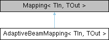BeamAdapter: AdaptiveBeamMapping Class Template Reference