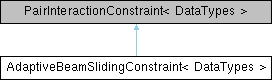 BeamAdapter: AdaptiveBeamSlidingConstraint Class Template Reference