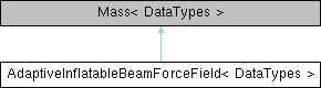 BeamAdapter: AdaptiveInflatableBeamForceField Class Template Reference