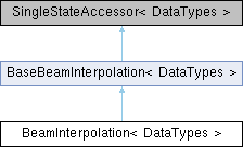 BeamAdapter: BeamInterpolation Class Template Reference