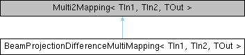 BeamAdapter: BeamProjectionDifferenceMultiMapping Class Template Reference