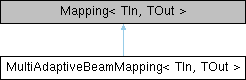 BeamAdapter: MultiAdaptiveBeamMapping Class Template Reference