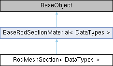 BeamAdapter: RodMeshSection Class Template Reference